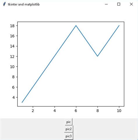 Python图形编程探索系列 tkinter与matplotlib结合案例 既生喻何生亮 博客园 Python图形编程探索系列 tkinter与matplotlib结合案例 既生喻何生亮 博客园