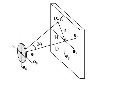 Schematic Drawing Of The Diffraction Geometry Download Scientific Diagram