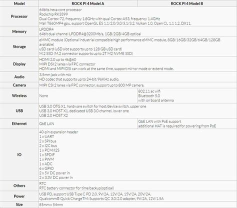 Rock Pi 4 Un Esa Core A 39 Che Sfida Raspberry Linux Freedom