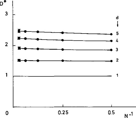 figure 2 from finite size effects in cluster cluster aggregation semantic scholar