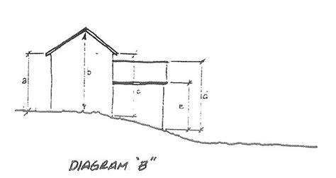 Height Verification Guide City Of Boulder