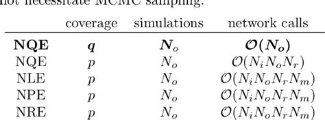 Table 1 From Simulation Based Inference With Quantile Regression Semantic Scholar