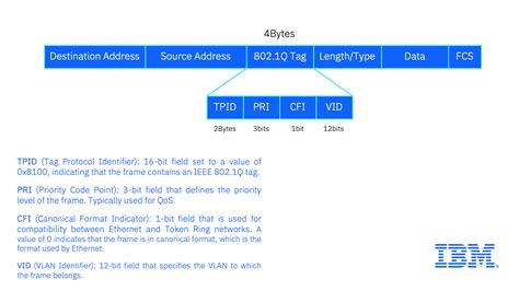 Ibm Aix Powervm Vios Basic Network Connectivity Troubleshooting Guide