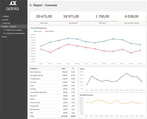 Excel Dashboard Examples Adnia Solutions