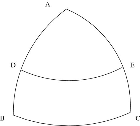 Spherical Triangle For Theorem 1 Download Scientific Diagram