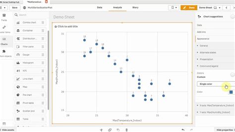 Codewander Qlik Sense Scatter Plot Multiple Series Youtube Codewander Qlik Sense Scatter Plot Multiple Series Youtube