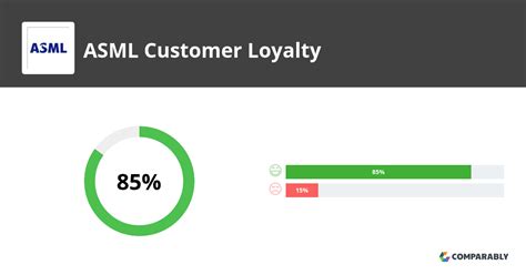 ASML NPS Customer Reviews Comparably