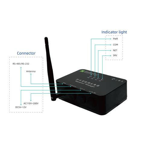 Modem Gprs Ethernet At Lucas Cade Blog
