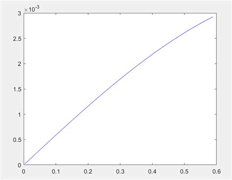 plot matlab pdf of filtered rayleigh distribution stack overflow