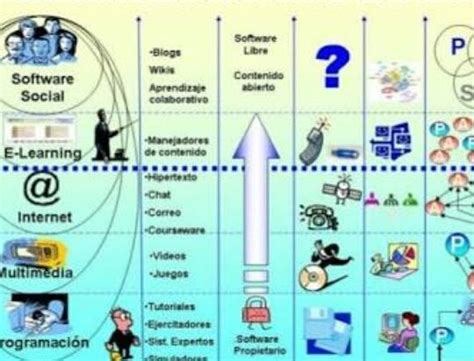 Tipos De Software Educativos Mind Map Tipos De Software Educativos Mind Map