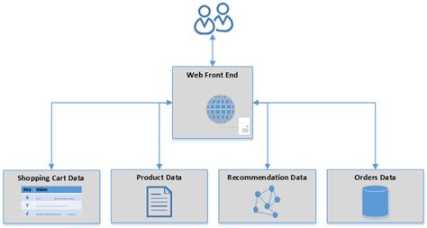 Cloudboost Is Bringing Polyglot Persistence As A Service