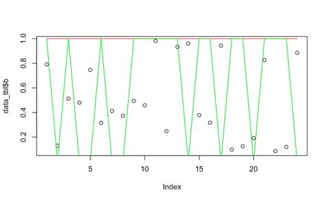 Vector Function Discrete Fourier Hai Fourier Discrete Vec Healthyr Ai