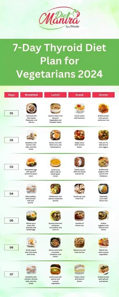 Woman Thyroid Diet Chart 2025 Food To Eat And Avoid