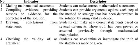 Mathematical Reasoning Indicators Download Scientific Diagram Mathematical Reasoning Indicators Download Scientific Diagram