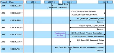 ccs cc2640r2f cc2640r2f pairing fail bluetooth forum bluetooth®︎