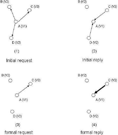 Table 1 From A Programmable Routing Framework For Autonomic Sensor Networks Semantic Scholar