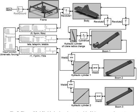 Figure 1 From Integration Of Modeling In Solidworks And Matlabsimulink