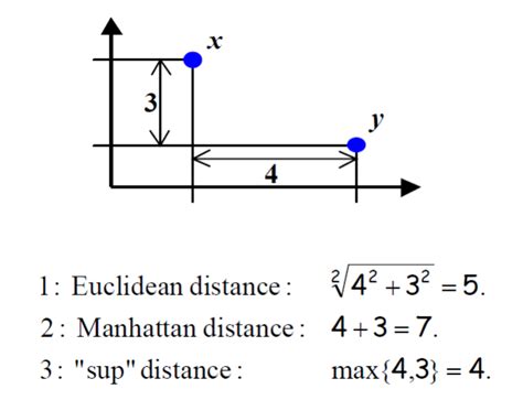 3euclidean Clustering · 3dpeopledetection