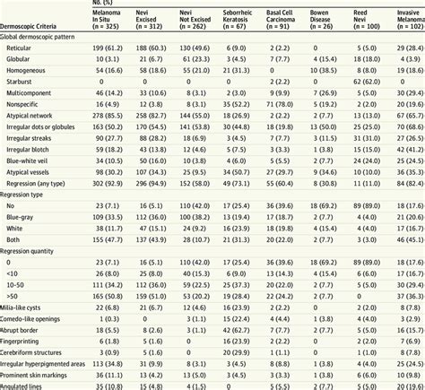 Results Of The Dermoscopic Analysis Global Pattern And Local Features Download Scientific Diagram