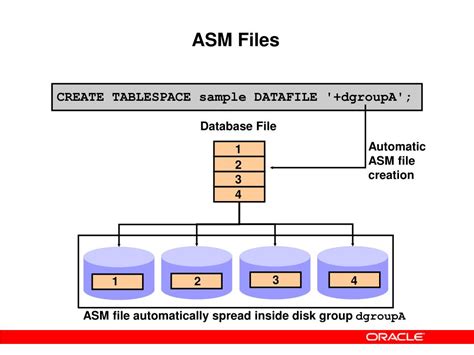 PPT ASM General Architecture PowerPoint Presentation Free Download