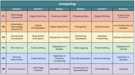 Shoreside Primary School Computing Shoreside Primary School Computing