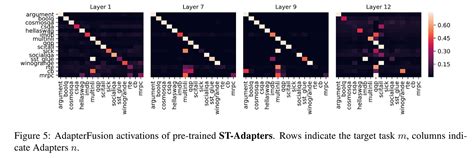 Paper Adapterfusion Non Destructive Task Composition For Transfer