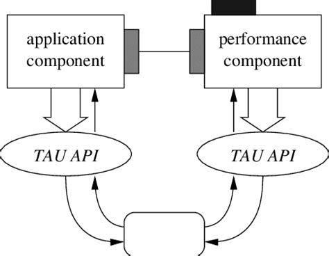 Measurement Component Interface Download Scientific Diagram