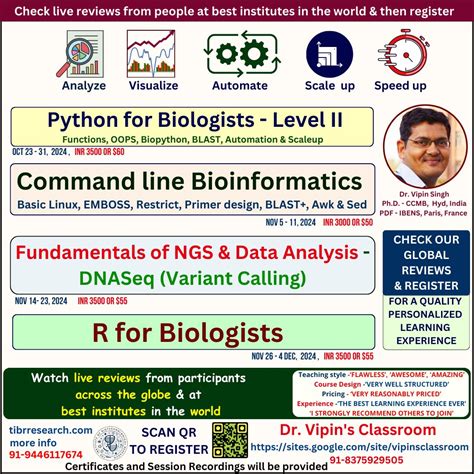 Bioinformatics Dr Vipin Singh