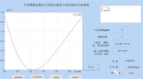 【光学】基于矩阵法和等效界面法分析光学薄膜膜对反射率影响附matlab代码 依据传输矩阵法编写多层介质膜系反射率和透射率的计算程序 要求既可以