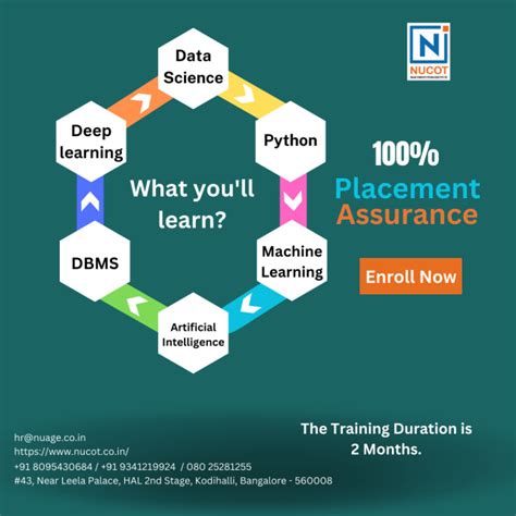 Datasciencewithpython On Tumblr