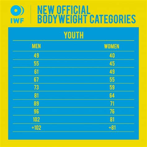 Participants International Weightlifting Federation