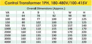 Split Core Current Transformer Newtek Electricals