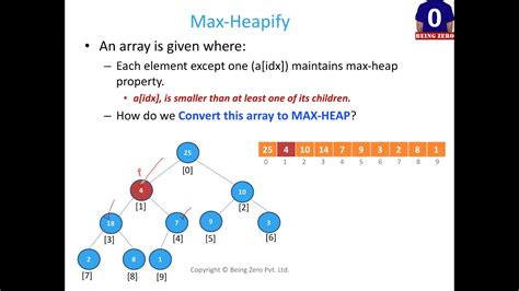 Max Heapify Shifting Down Case Approach Youtube