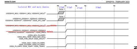 TDA4VH Q1 TDA4VH Processors Forum Processors TI E2E Support Forums