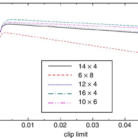 Sample Results For Normal Retina A Boundary Tracking Of Normal Retinal