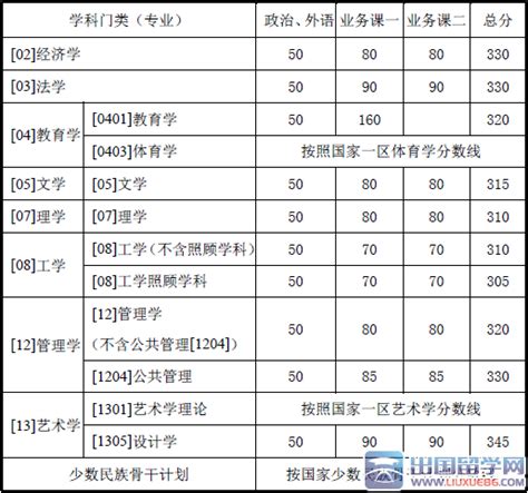 2016西北工业大学考研分数线（学术型）