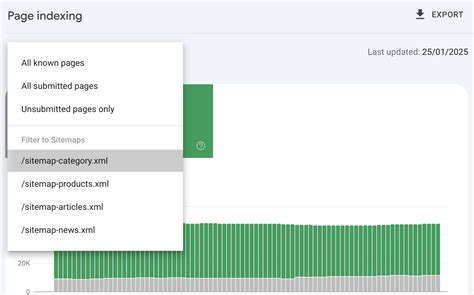 How To Use XML Sitemaps To Boost SEO