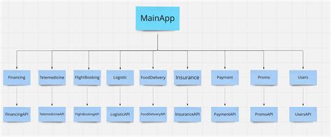 fixing dependency problem in a complex modularized ios app by agung pratama jul 2022 medium