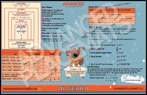 Algebra Exponent Properties And Exponential Function Advanced Placemats