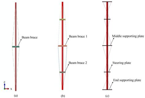 Schematic Diagram Of Prestressed Stayed Columns Download Scientific