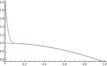 Functions How To Add An Interpolating Point To Interpolatingfunction Mathematica Stack Exchange