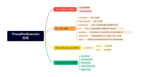 【线程池】threadpoolexecutor应用 Csdn博客