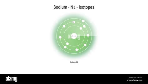 Sodium Atom Structure