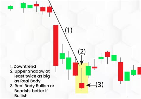 How To Use An Inverted Hammer Candlestick Pattern In Technical Analysis