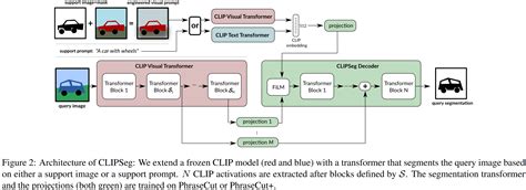 Cvpr 2022 Image Segmentation Using Text And Image Prompts Csdn博客