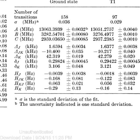 Rotational And Centrifugal Distortion Constants For 1 Butene Oxide In Download Scientific