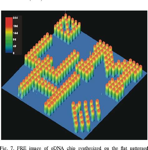 Figure 7 From Design And Fabrication Of Microwell Array Chips For A