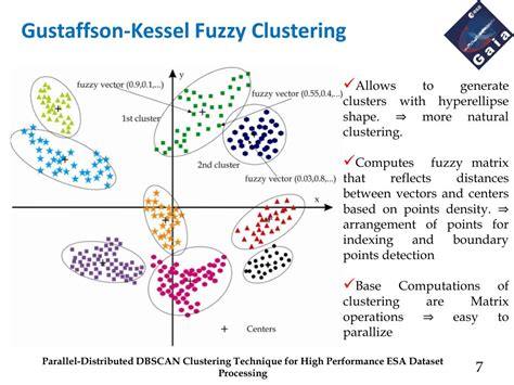 Ppt High Performance Large Scale Datasets Clustering Based On