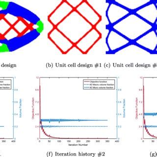 Two Scale Concurrent Topology Optimization Framework With Multiple Download Scientific Diagram