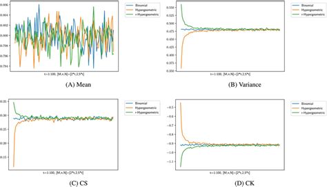 Asymptotic Behavior Of The Listed Indicator And Distribution With Download Scientific Diagram